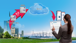 Xenius - Smart prepaid meter | Prepaid metering solutions by IoT Technology